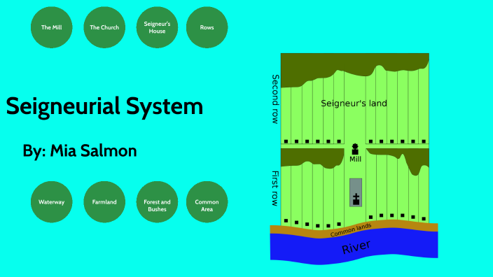 Seigneurial System by Mia Salmon on Prezi