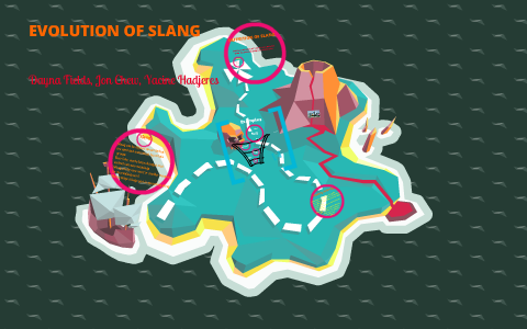Evolution of Slang by Dayna Fields on Prezi