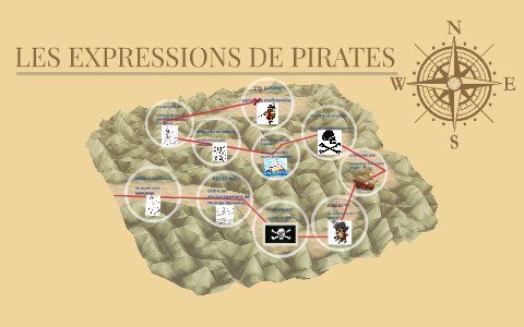 les expressions de pirates by kate walkington on Prezi