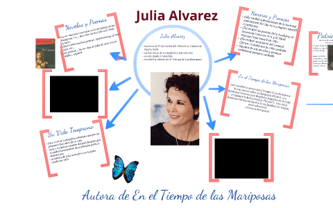 En el Tiempo de Las Mariposas by Jenna LaColla on Prezi