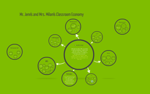 Mr. Jenn's and Mrs. Milam's Classroom Economy by Danielle Milam