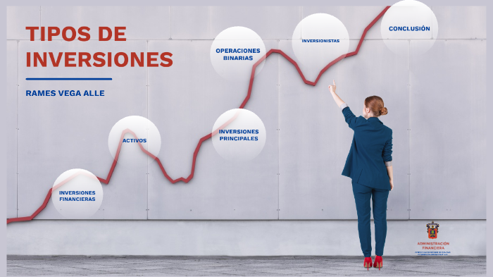 TIPOS DE INVERSIONES by rames vega alle on Prezi