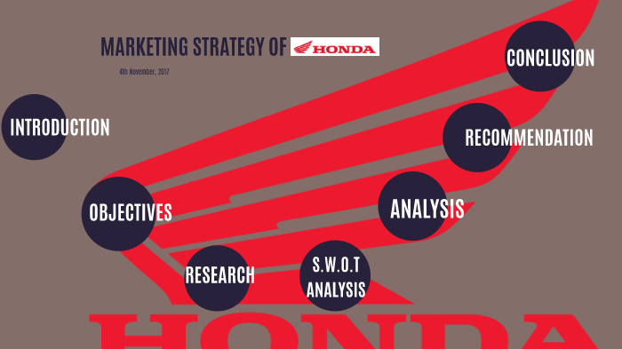 honda ppt by Parvez Bakshi on Prezi