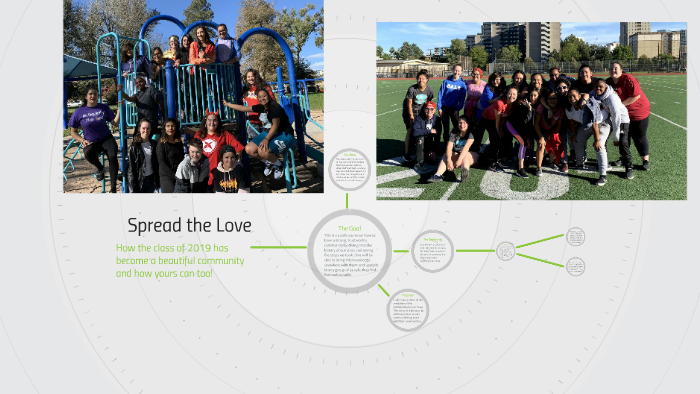 Spread the Love by Egan Wint on Prezi
