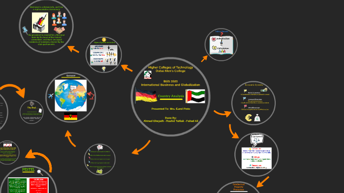 Country Analysis Project by A G on Prezi