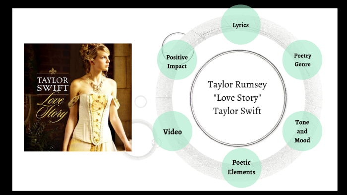 Song-ELA by Taylor Rumsey on Prezi
