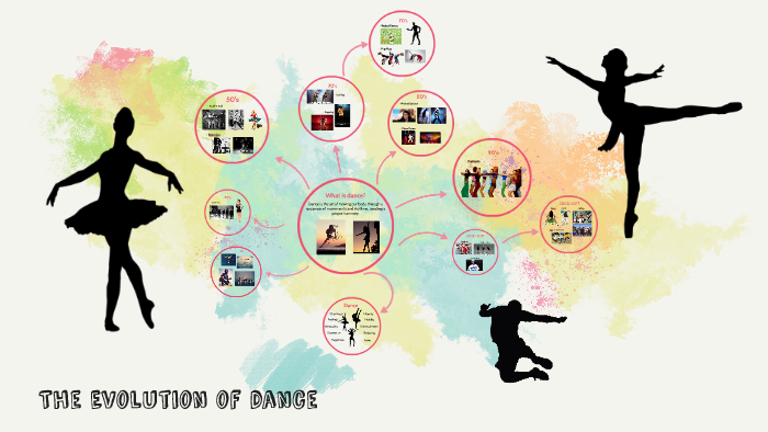 The Evolution of dance by Daniela Cunha on Prezi