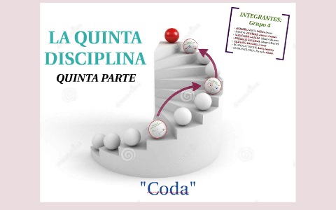 Quinta Parte: Coda by Grupo4 Introducción on Prezi