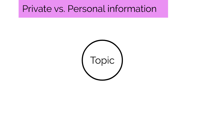 Private vs. Personal Information by SUE STRAUB on Prezi