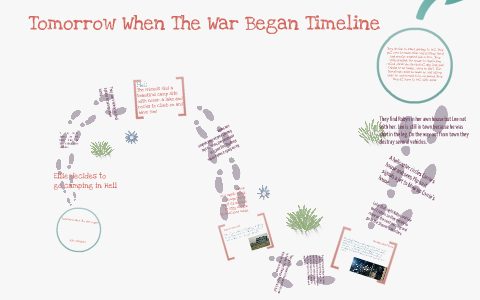 Tomorrow When The War Began TimeLine by Charlotte White on Prezi
