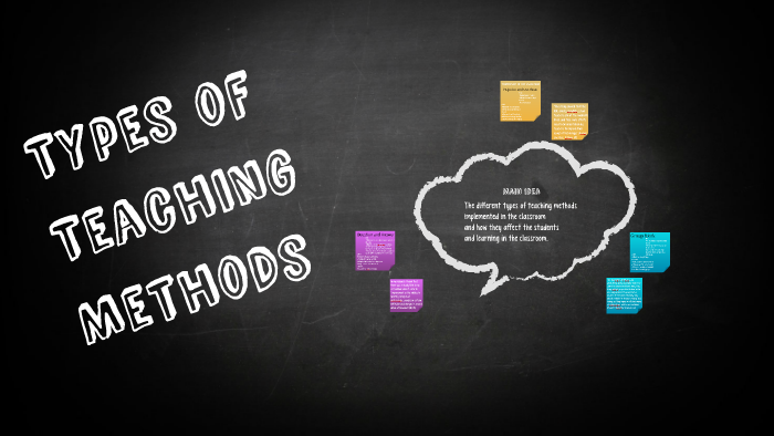 Types Of Teaching Methods By Alicia Reczek