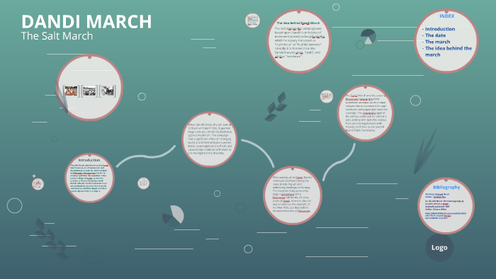 DANDI MARCH by Yash Shetty on Prezi