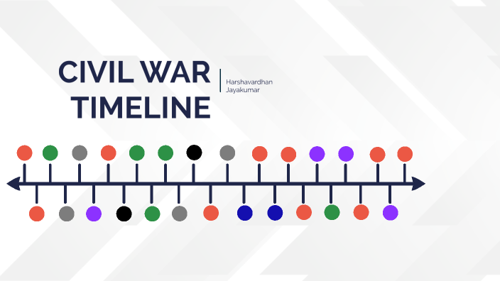 Annotated Civil War Timeline by Harshavardhan Jayakumar on Prezi