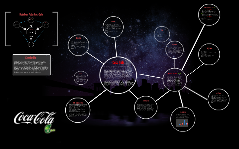 Coca-Cola Bio by Jose Valdivieso Campozano