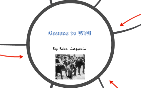 Causes of WWI Mind Map by Brice Jacquemin on Prezi