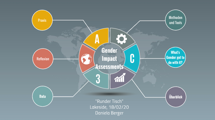 Gender Impact Assessments by Daniela Berger on Prezi