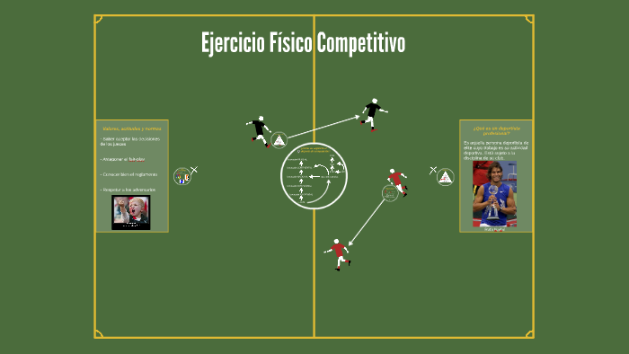 Ejercicio Físico Competitivo by Fran Alvarez on Prezi