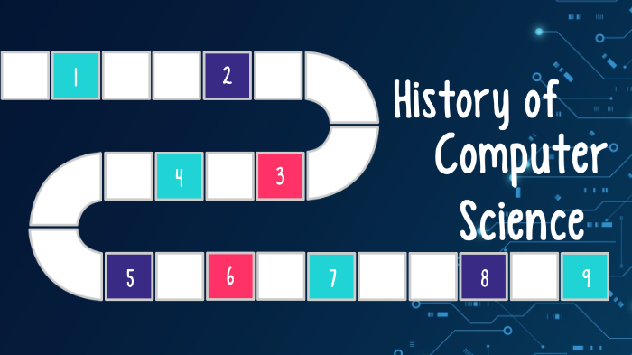 History of Computer Science by Ariane Garcia on Prezi