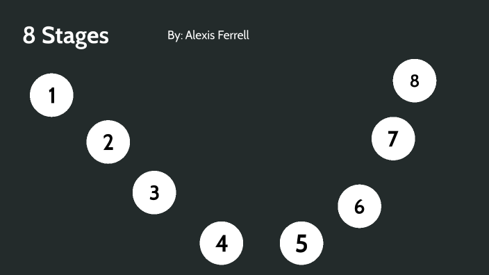 Developmental Stages by Alexis Ferrell (2022) on Prezi