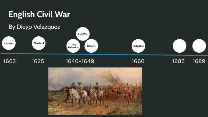 English Civil War Timeline by DIEGO VELAZQUEZ CORREA on Prezi