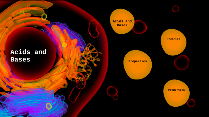 Acids and Bases by Mohammad Hamadeh on Prezi