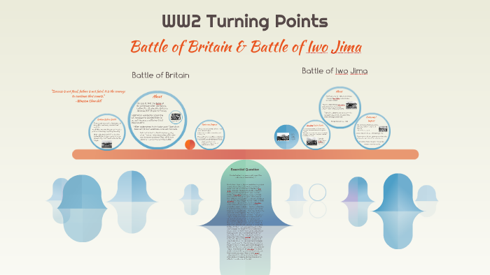 WW2 Turning Points by Janel Gilmore on Prezi