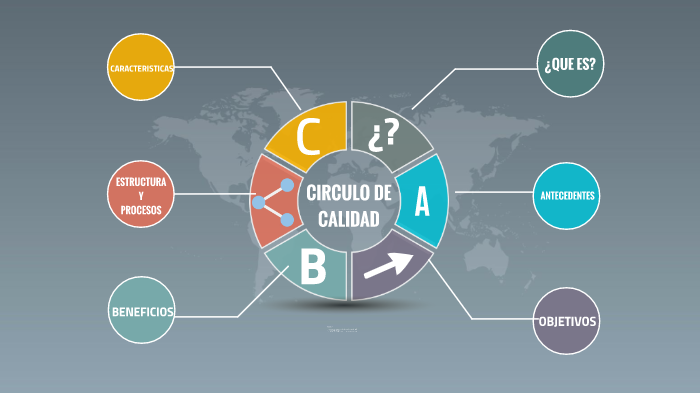 CIRCULOS DE CALIDAD by Jariet Rodriguez on Prezi