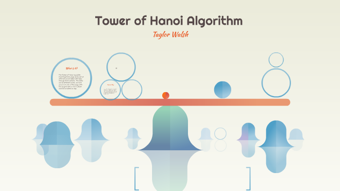Tower of Hanoi Algorithm by taylor walsh on Prezi
