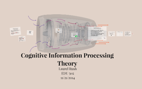 Cognitive Information Processing Theory by Laurel Rush on Prezi