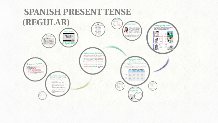 INTRODUCTION TO SPANISH VERBS by Clara Salvador