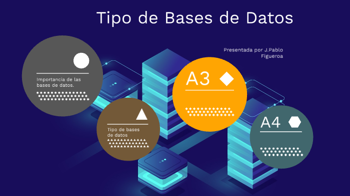 Tipos de Bases de Datos by Mariel Cisneros on Prezi