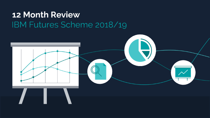 IBM 12 Month Review by A B on Prezi