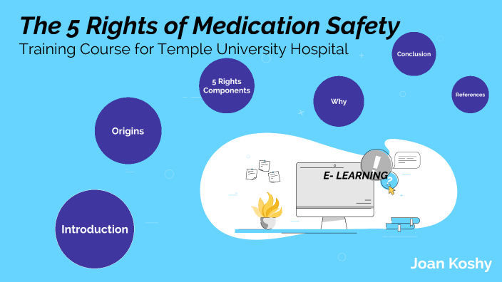 The 5 Rights of Medication Safety by Joan Koshy on Prezi