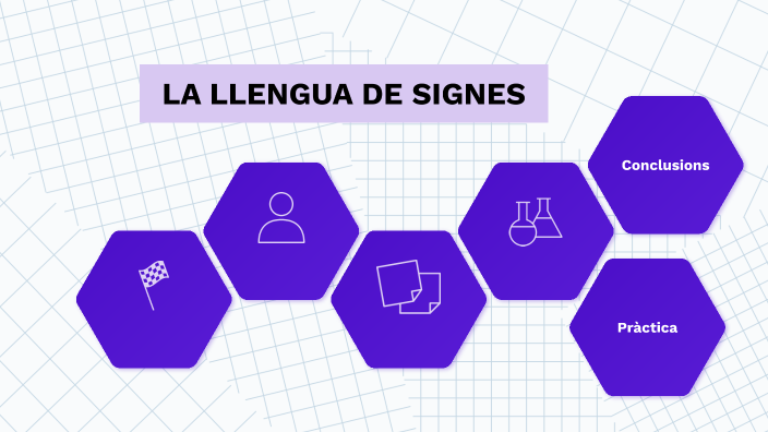 LA LLENGUA DE SIGNES by salomé linares peña on Prezi