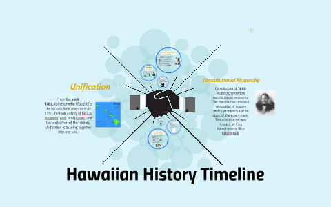 Hawaiian History Timeline by Lauren Mizusawa on Prezi