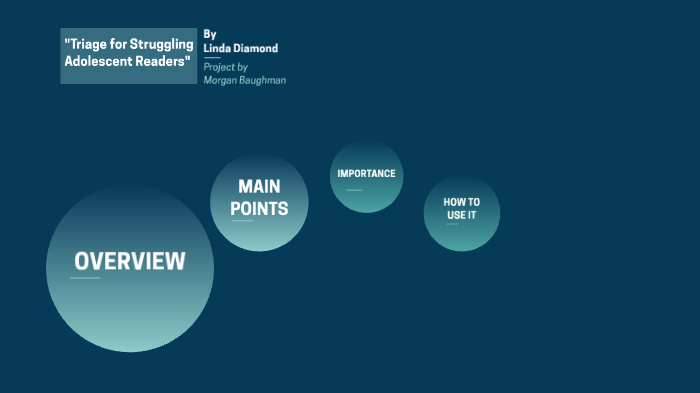 Triage for Struggling Readers by Morgan Baughman on Prezi