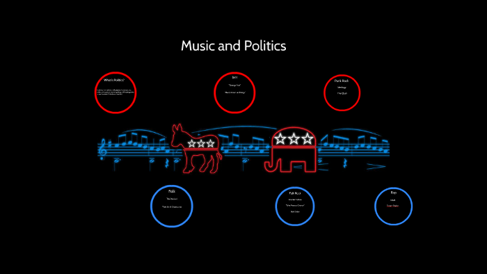 Music and Politics by on Prezi