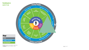 headspace Model Integrity Framework (hMIF) - Version 2, August 2017 ...