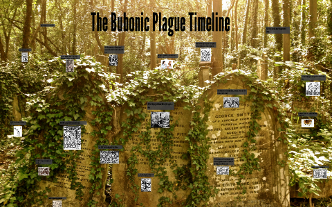 The Bubonic Plague Timeline by on Prezi