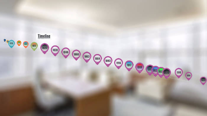 History Timeline by Darien Hamilton on Prezi