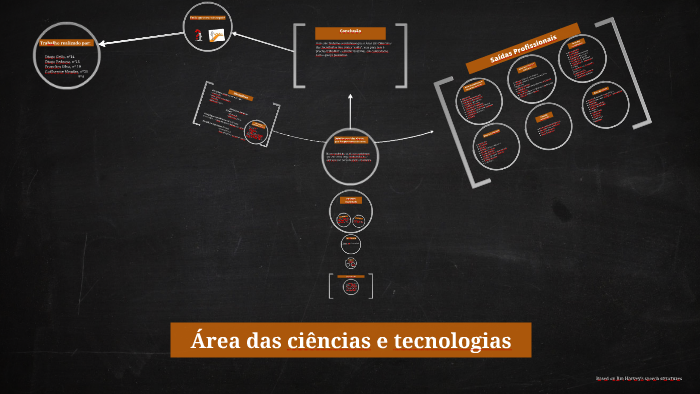 Área das ciências e tecnologas by diogo francisco on Prezi