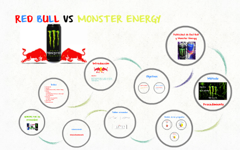 RED BULL VS MONSTER ENERGY by Aleix Martí on Prezi