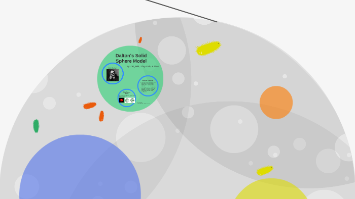 Dalton's Solid Sphere Model by Milky Abadula