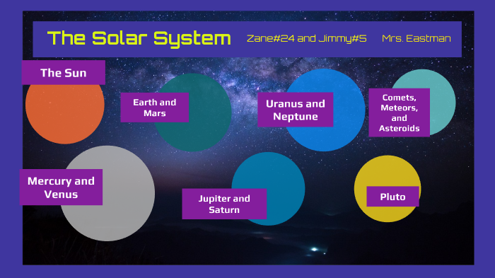 Zane Solar System by Zane Proul on Prezi