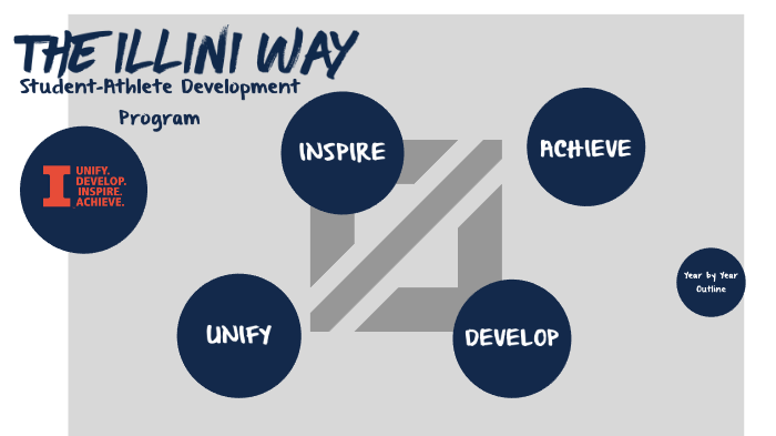 Staff Retreat--The Illini Way by Lisa Lawrence on Prezi