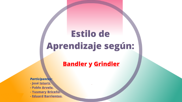 MÉTODO DE APRENDIZAJE PNL Bandler and Grinder by elizabeth lucena on Prezi