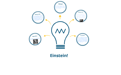 Albert Einstein plot pyramid by Dylan Smith on Prezi