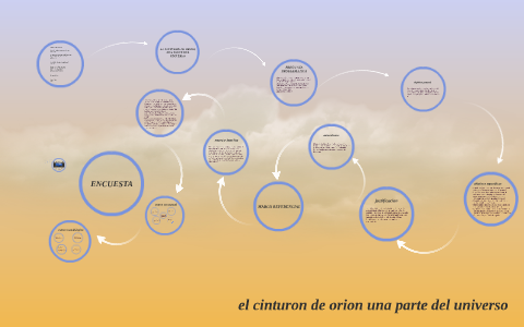 COLEGIO OFELIA URIBE DE ACOSTA by Jeff Carrero on Prezi