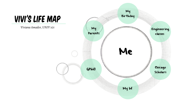 Vivi's Life Map by Viviana Amador on Prezi
