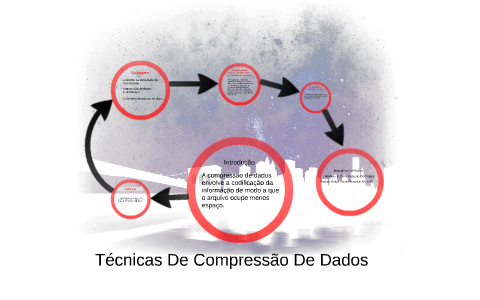 Técnicas De Compressão De Dados by antonio venancio on Prezi